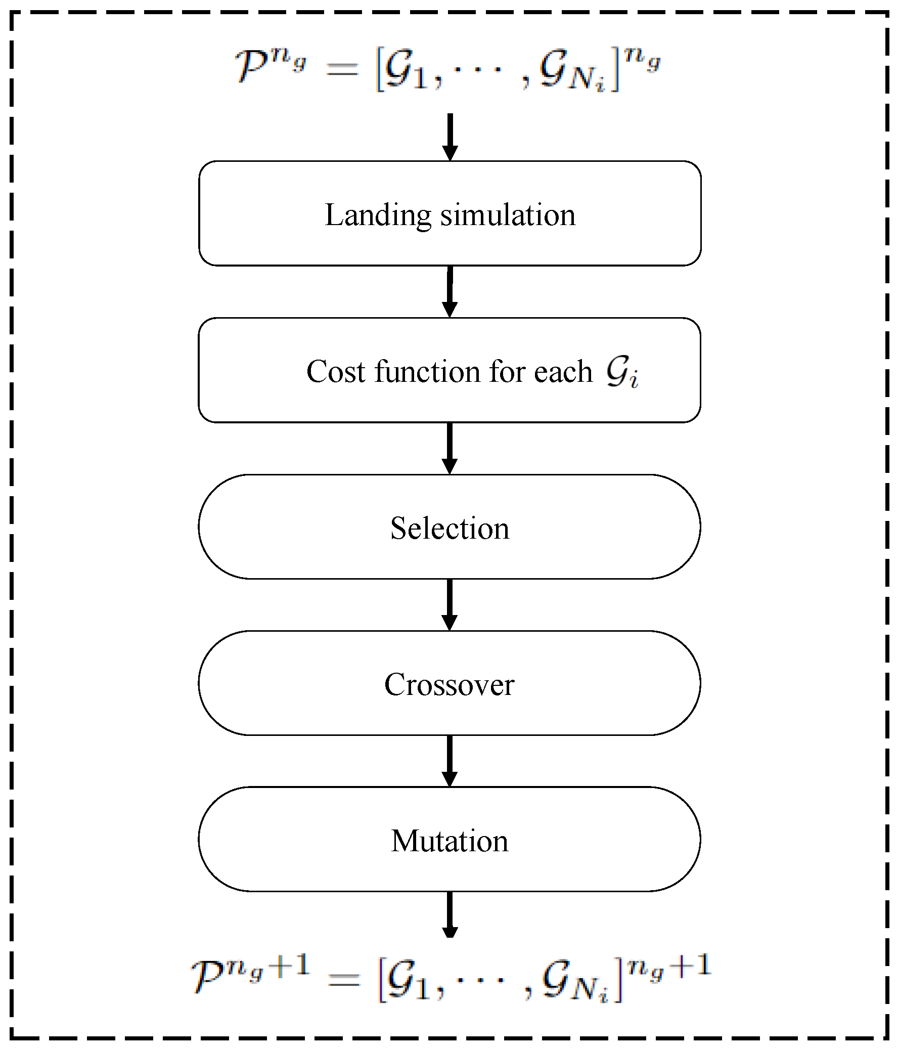 Aerospace | Free Full-Text | An Effort to Use a Solid Propellant Engine Arrangement in the Moon ...