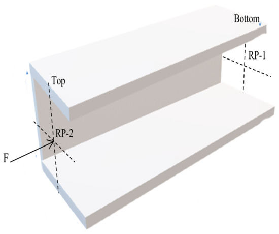 Buckling Analysis of a Thin-Walled Structure Using Finite Element Method and Design of Experiments