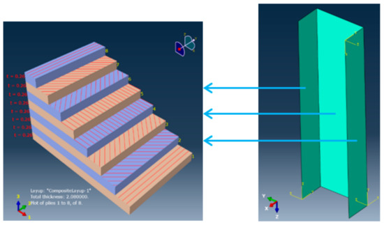 Buckling Analysis of a Thin-Walled Structure Using Finite Element ...