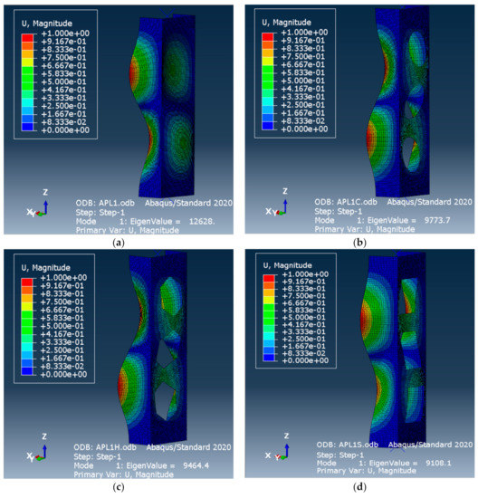 Buckling Analysis of a Thin-Walled Structure Using Finite Element Method and Design of Experiments