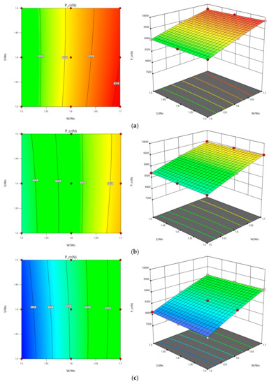 Buckling Analysis of a Thin-Walled Structure Using Finite Element Method and Design of Experiments