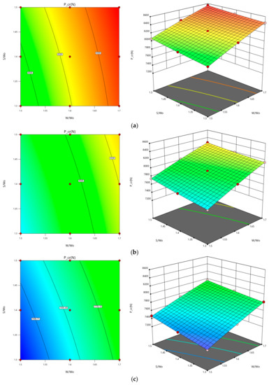 Buckling Analysis of a Thin-Walled Structure Using Finite Element ...