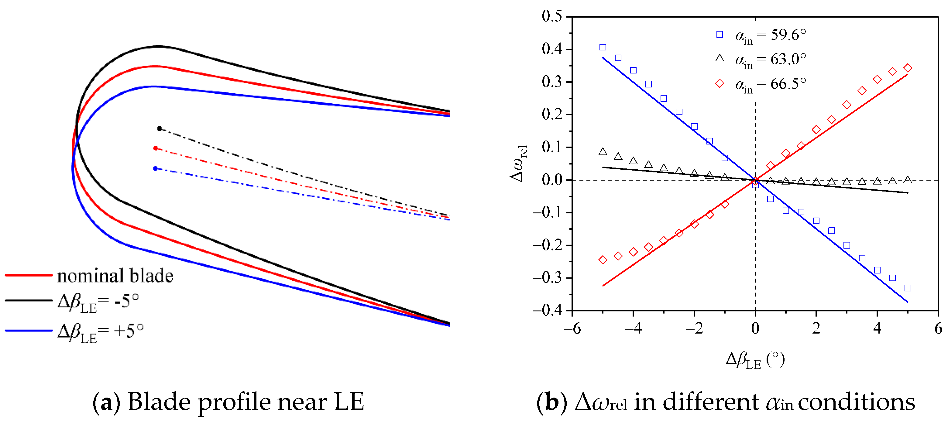 A Novel Decomposition Method for Manufacture Variations and the ...