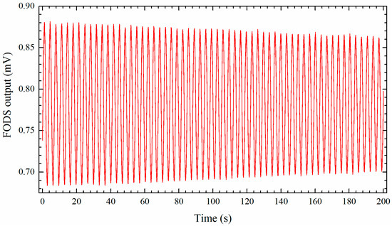 Design and Experimental Validation of a Micro-Newton Torsional Thrust ...