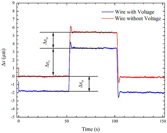 Design and Experimental Validation of a Micro-Newton Torsional Thrust ...