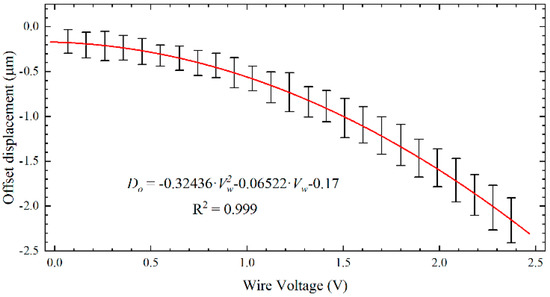 Design and Experimental Validation of a Micro-Newton Torsional Thrust ...