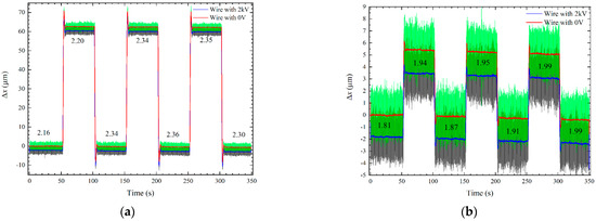 Design and Experimental Validation of a Micro-Newton Torsional Thrust ...