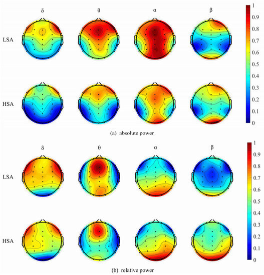 EEG Feature Analysis Related to Situation Awareness Assessment and ...