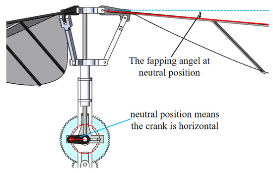 Parametric Study on Aerodynamic Performance of a Flapping Wing Rotor ...