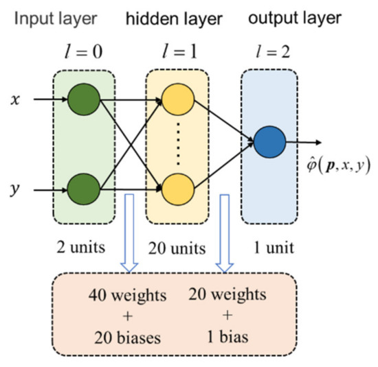 Reverse Design of Solid Propellant Grain for a Performance-Matching Goal: Shape Optimization via ...