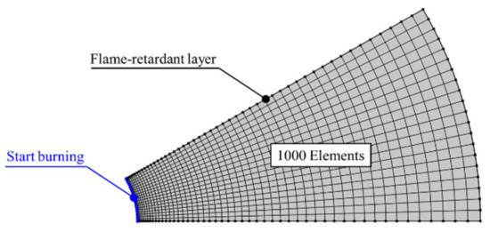 Reverse Design of Solid Propellant Grain for a Performance-Matching ...