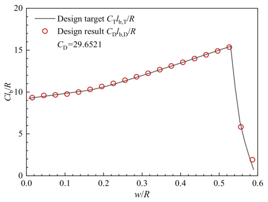 Reverse Design of Solid Propellant Grain for a Performance-Matching ...