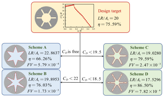 Reverse Design of Solid Propellant Grain for a Performance-Matching ...