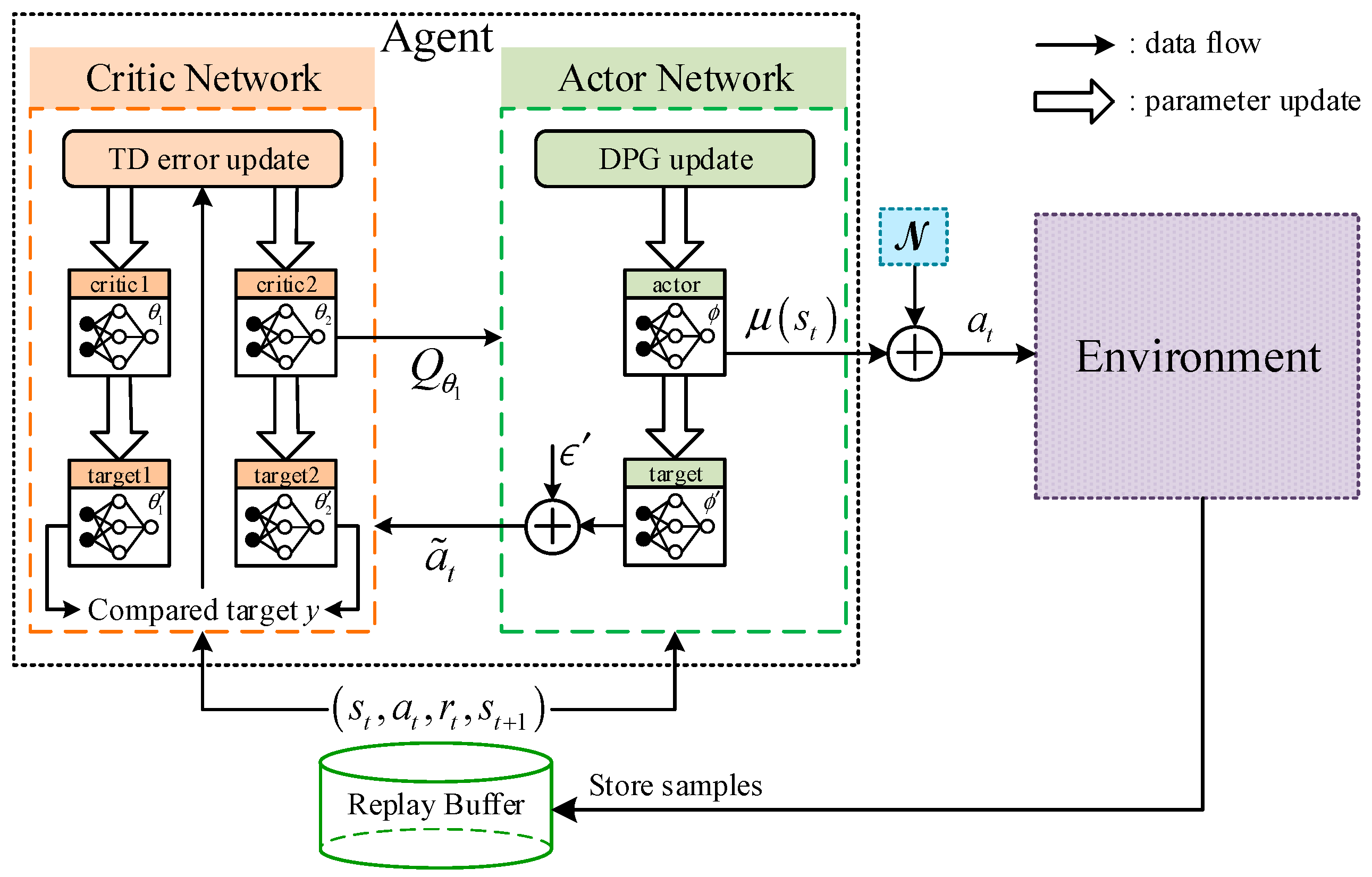 Aerospace | Free Full-Text | Application of Deep Reinforcement Learning in Reconfiguration ...