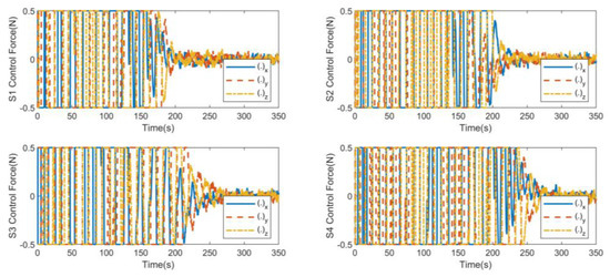 Aerospace | Free Full-Text | Research into a Consistency Cooperative ...