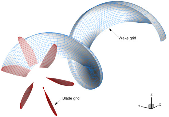 A Study on the Scale Effect According to the Reynolds Number in ...