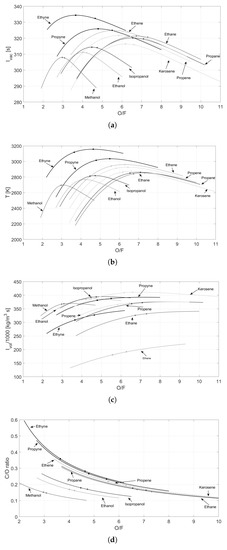 Evaluating New Liquid Storable Bipropellants: Safety and Performance ...