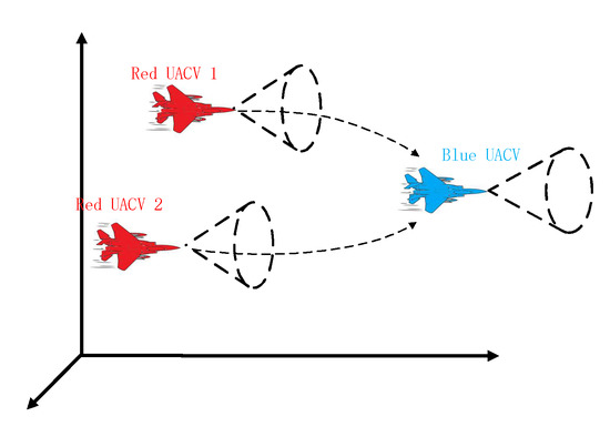 A Multi-UCAV Cooperative Decision-Making Method Based on an MAPPO ...