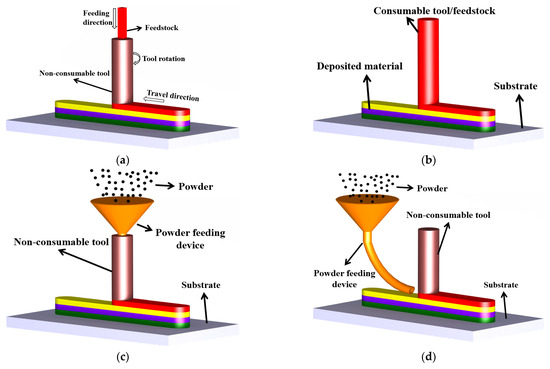 Aerospace | Free Full-Text | A Review on Solid-State-Based Additive ...