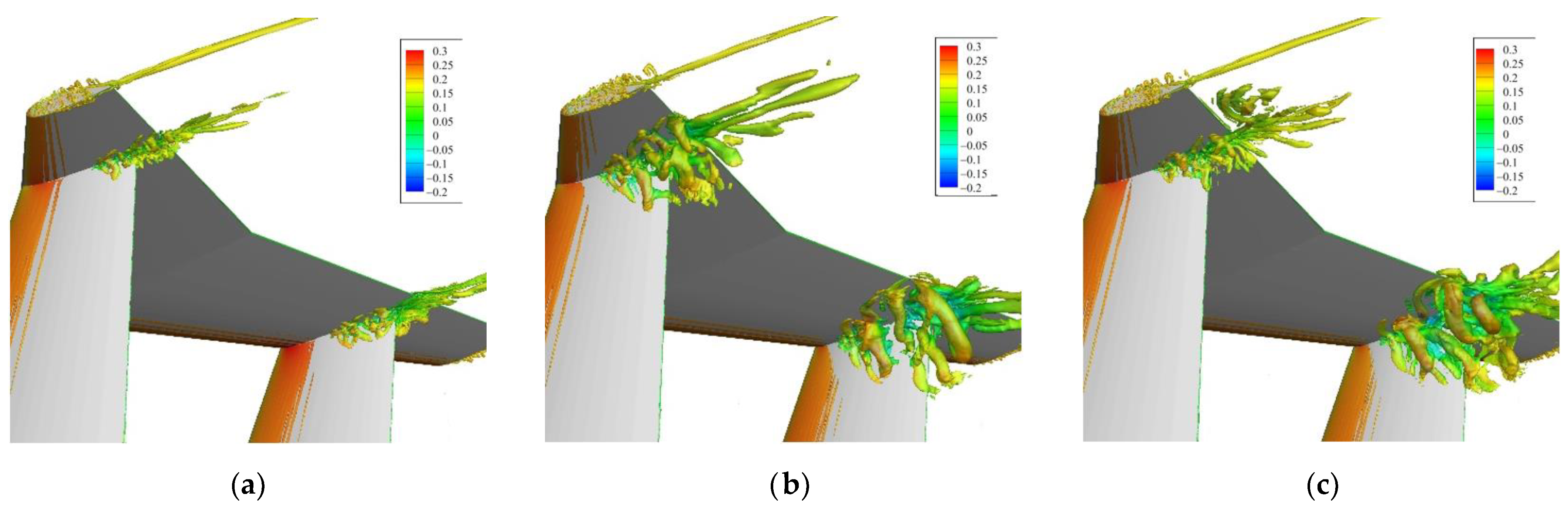Investigation and Improvement of T-Tail Junction Flow Separation for a Demonstration Aircraft
