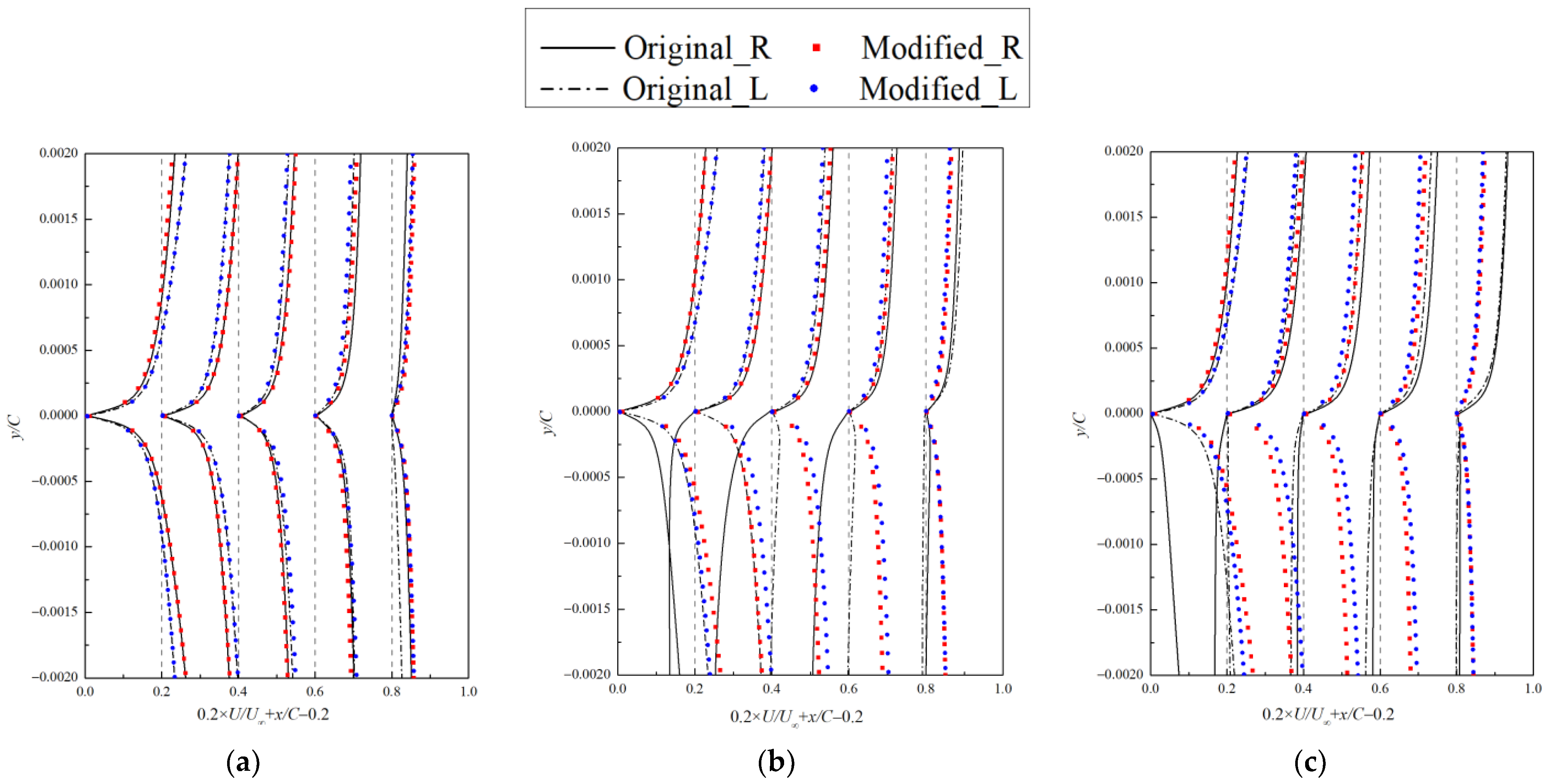 Investigation and Improvement of T-Tail Junction Flow Separation for a ...