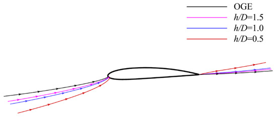 Aerodynamic Characteristics of a Ducted Fan Hovering and Transition in ...
