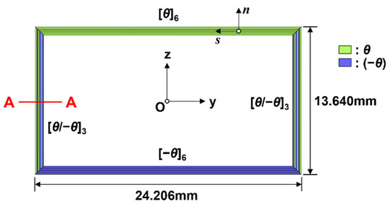 Closed-Form Analysis of Thin-Walled Composite Beams Using Mixed ...