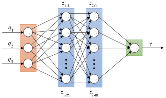Aerospace Free Full Text Data Driven Transition Models For Aeronautical Flows With A High