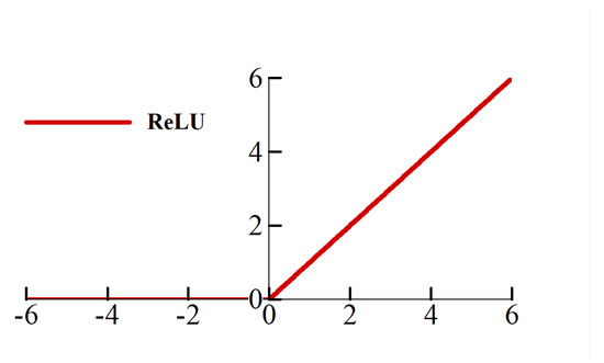 Aerospace Free Full Text Data Driven Transition Models For Aeronautical Flows With A High