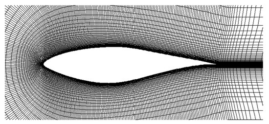 Aerospace Free Full Text Data Driven Transition Models For Aeronautical Flows With A High