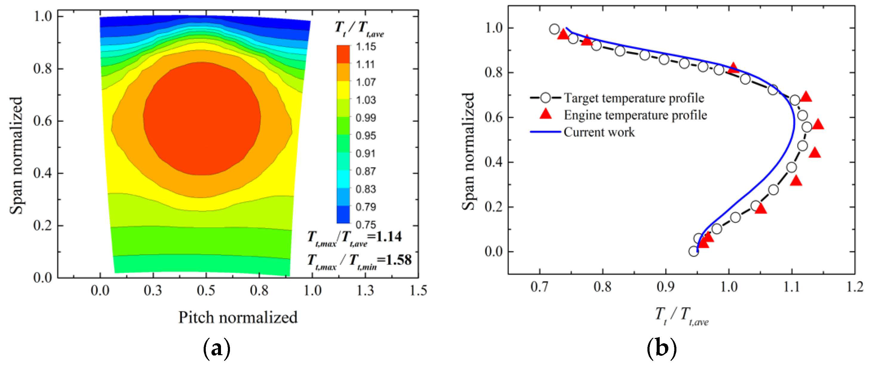 Aerospace | Free Full-Text | Effect of Hot Streak on Aerothermal ...
