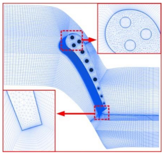 Aerospace | Free Full-Text | Effect of Hot Streak on Aerothermal ...