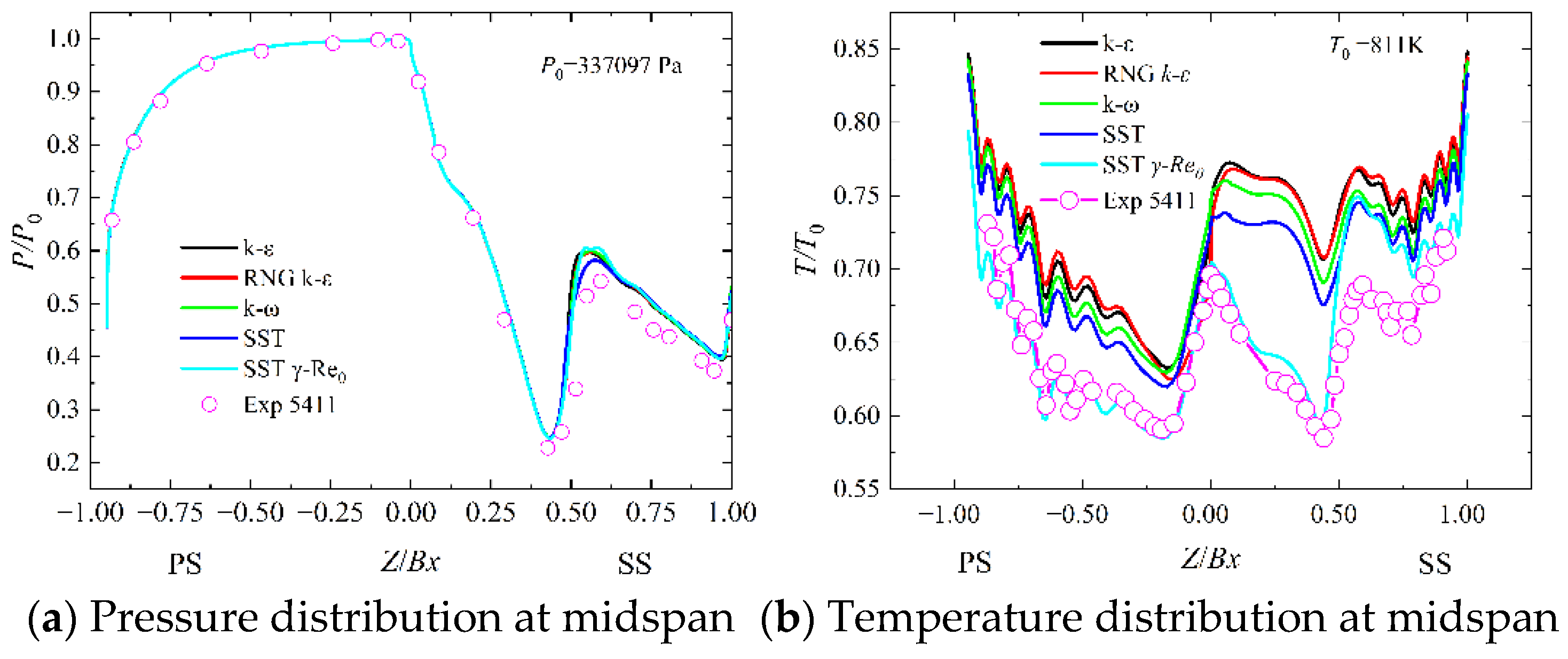 Aerospace | Free Full-Text | Effect of Hot Streak on Aerothermal ...