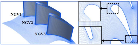 Aerospace | Free Full-Text | Effect of Hot Streak on Aerothermal ...
