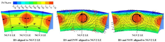 Aerospace | Free Full-Text | Effect of Hot Streak on Aerothermal ...