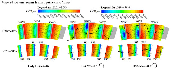 Aerospace | Free Full-Text | Effect of Hot Streak on Aerothermal ...