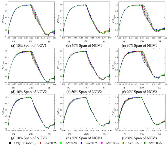 Aerospace | Free Full-Text | Effect of Hot Streak on Aerothermal ...