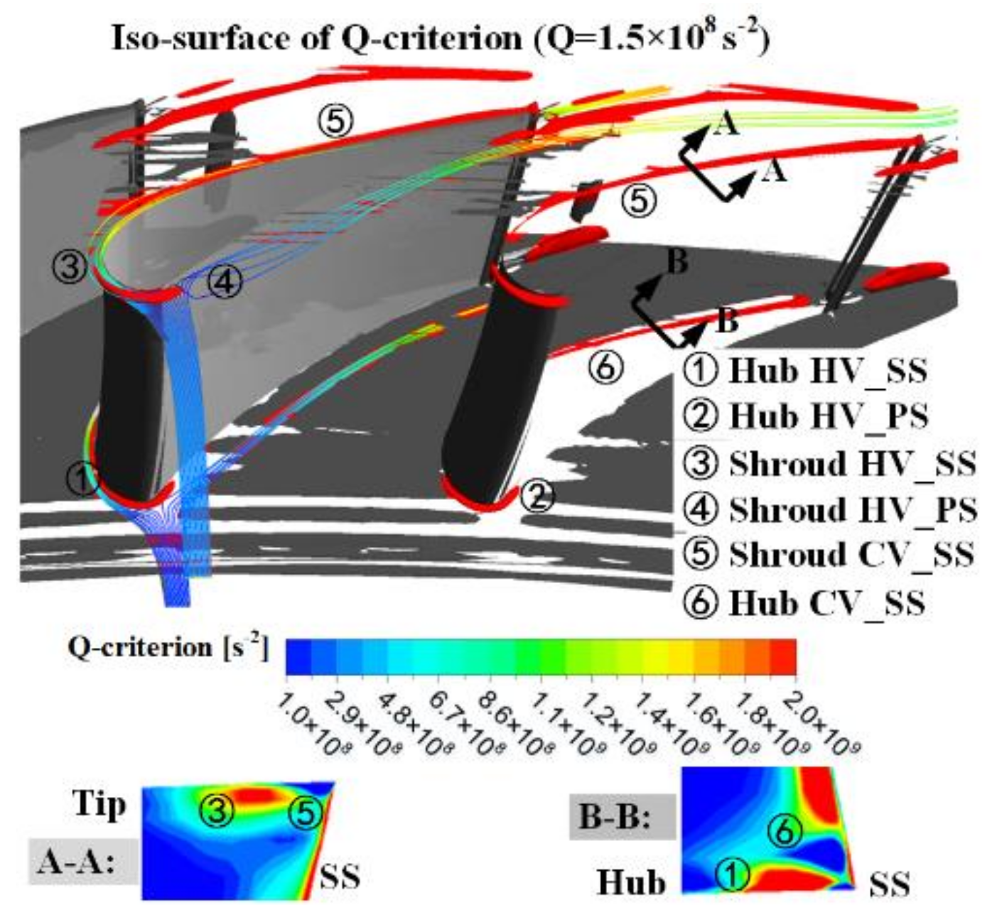 Aerospace | Free Full-Text | Effect of Hot Streak on Aerothermal ...