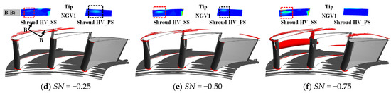 Aerospace | Free Full-Text | Effect of Hot Streak on Aerothermal ...