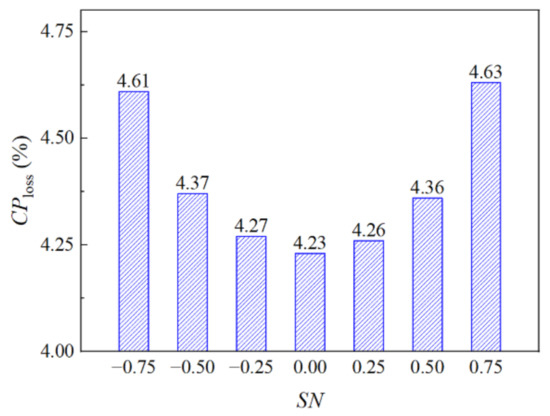 Aerospace | Free Full-Text | Effect of Hot Streak on Aerothermal ...