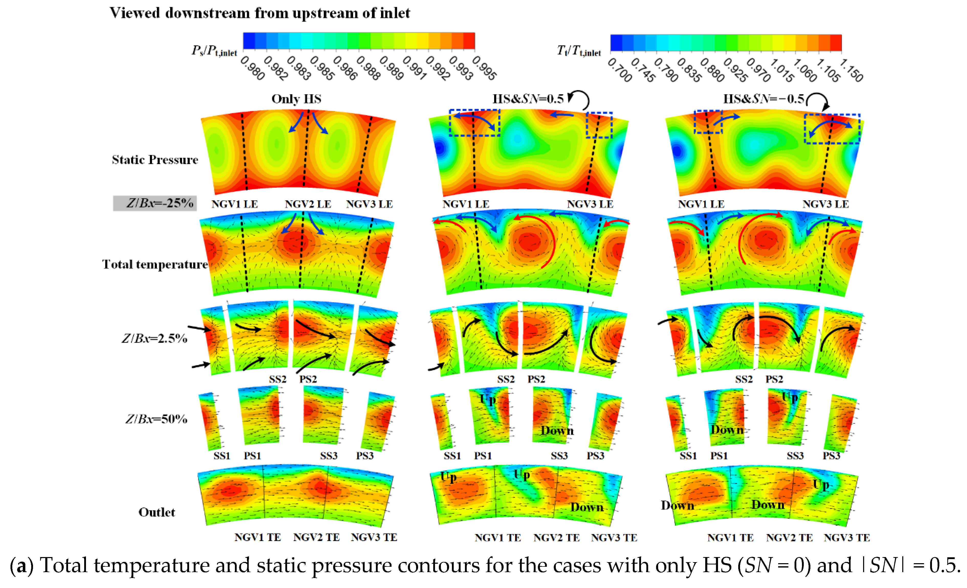 Aerospace | Free Full-Text | Effect of Hot Streak on Aerothermal ...
