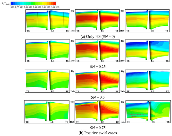 Aerospace | Free Full-Text | Effect of Hot Streak on Aerothermal ...