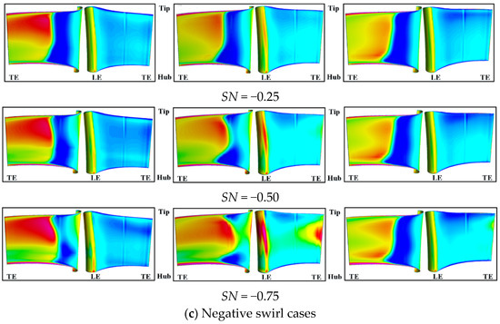 Aerospace | Free Full-Text | Effect of Hot Streak on Aerothermal ...
