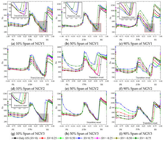 Aerospace | Free Full-Text | Effect of Hot Streak on Aerothermal ...