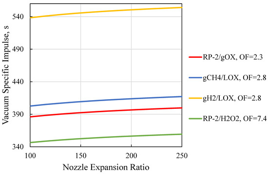 Rotating Detonation Combustion for Advanced Liquid Propellant Space Engines
