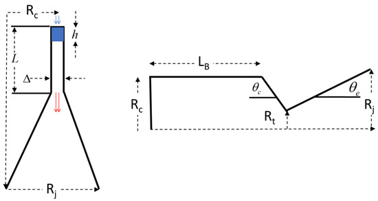Rotating Detonation Combustion for Advanced Liquid Propellant Space Engines