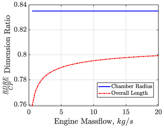 Rotating Detonation Combustion for Advanced Liquid Propellant Space Engines