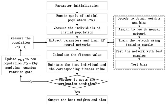 Comparative Analysis Of Real Time Fault Detection Methods Based On Certain Artificial