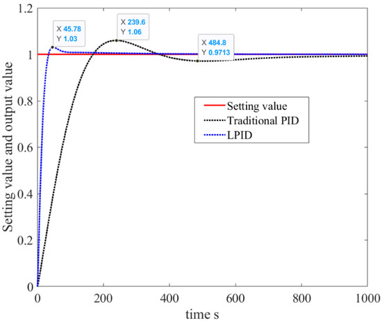 An Available-to-Implement Thermal Facility for Dynamic Bleed Air Test ...