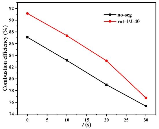 Numerical Investigation on Hybrid Rocket Motors with Star-Segmented ...